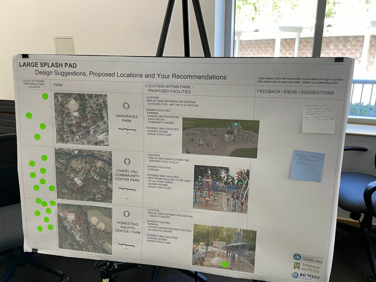 Only 50 people have filled out the splash pad and inclusive playground ...