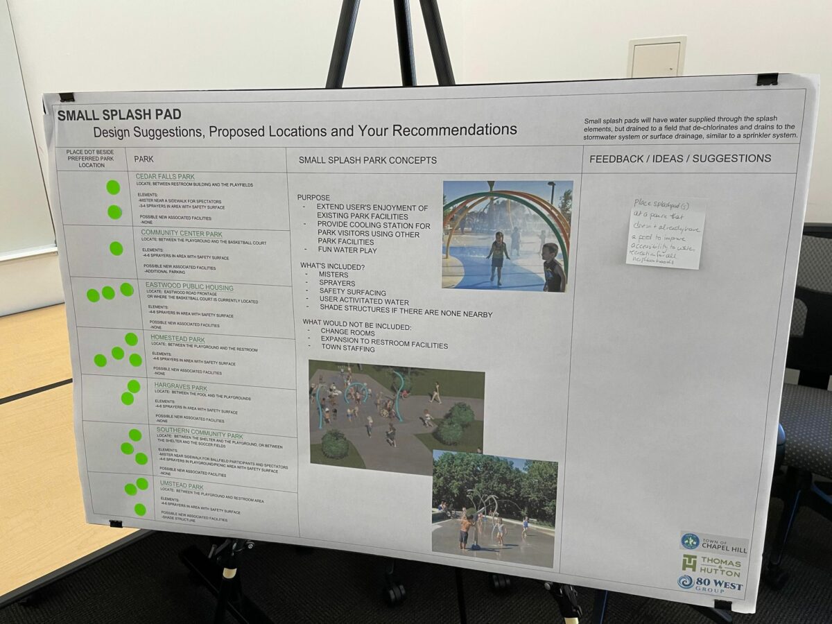 Only 50 people have filled out the splash pad and inclusive playground ...