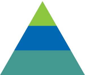 Home - Triangle Blog Blog