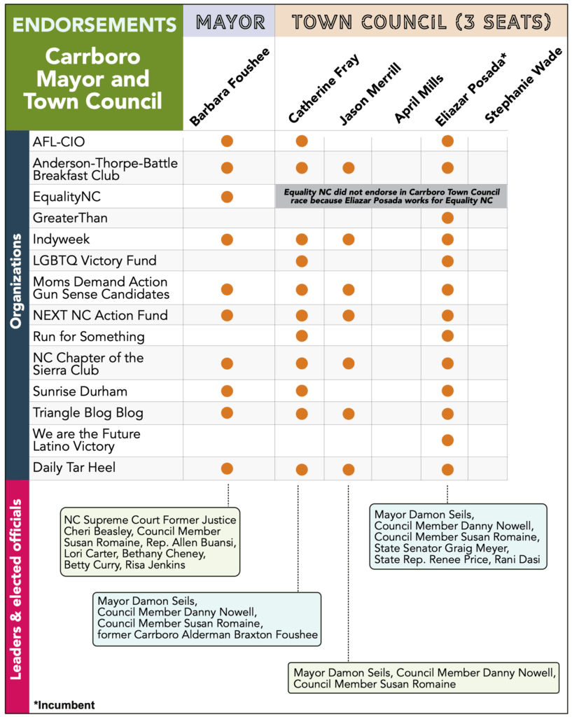We need your help: Print our endorsement handouts for poll greeters ...