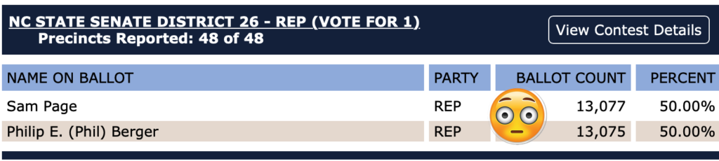 A Brief, TBB election results post and comment - Triangle Blog Blog